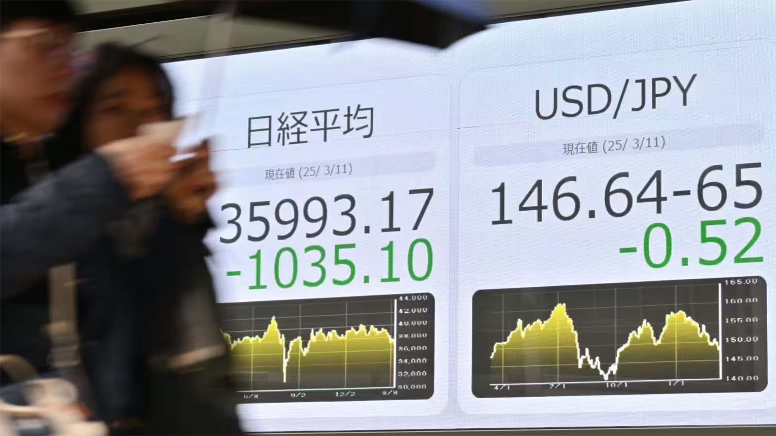 Japan Stocks Drop Over 3% Amid Trump Tariff Turmoil – Azat TV