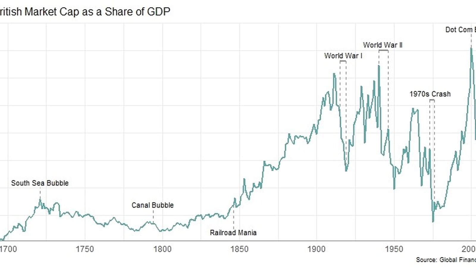 UK Stock Market Update: Christmas Closures, Key Deals, and Penny Stock ...